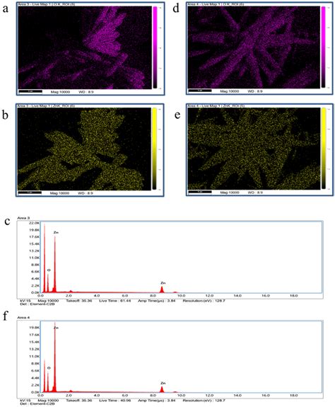 The Eds Spectra And Elemental Mapping Of The Hexagonal Zno Thin Film