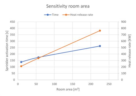 Saudi Building Code Sbc 201 Chapter 5 General Building Heights And Areas Summary Jabir