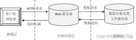 基于 Java Springboot Vue Mysql 大学生实习管理系统（含源码） 阿里云开发者社区