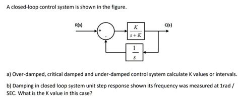 SOLVED A Closed Loop Control System Is Shown In The Figure R S K S K C S S A Over Damped