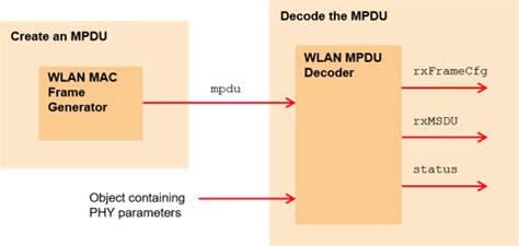 802 11 Mac Frame Decoding Matlab And Simulink