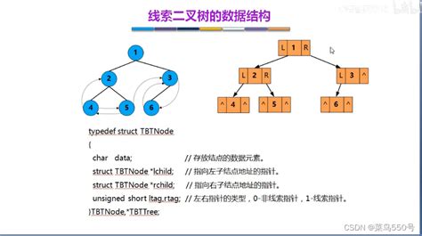 线索二叉树 含有结点的中序线索链表中有多少空指针 csdn博客