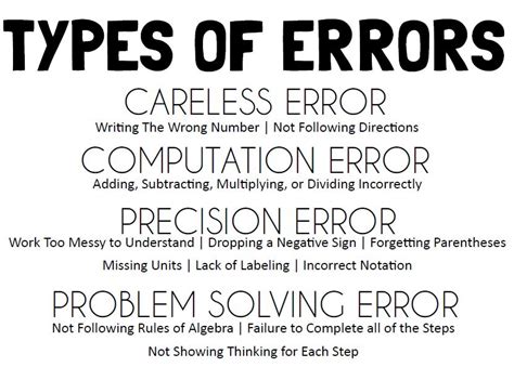 Math Love Error Analysis Sheet Types Of Errors Notebook Page