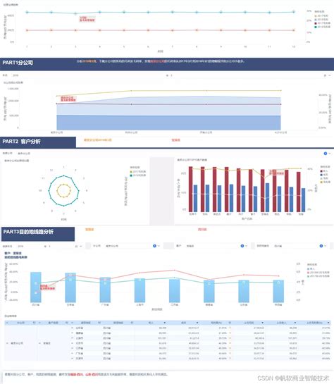 物流行业解决方案：聚焦物流行业数据痛点，帮助企业搭建数据平台物流行业数据运营解决方案 Csdn博客