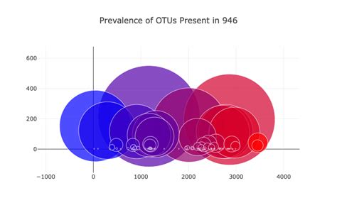 Github Leah Apking Visualizations Challenge