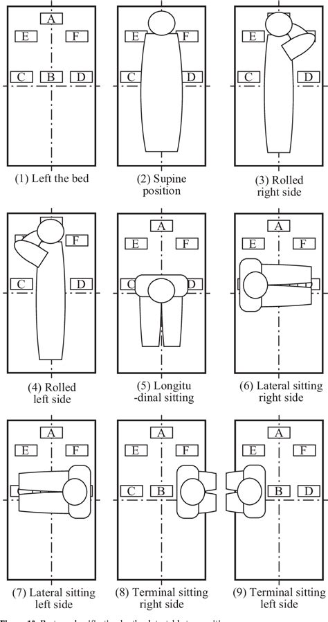 Figure 1 From Posture Classification With A Bed Monitoring System Using Radio Frequency
