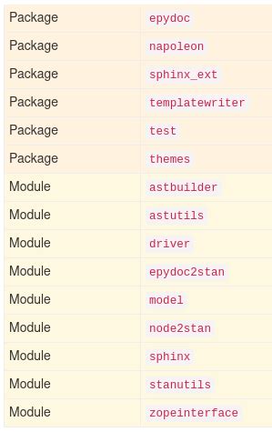 Stop Separating Packages And Modules On Package Pages Issue Twisted Pydoctor GitHub