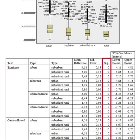 Statistical Analysis Results Spss Printout Download Scientific Diagram