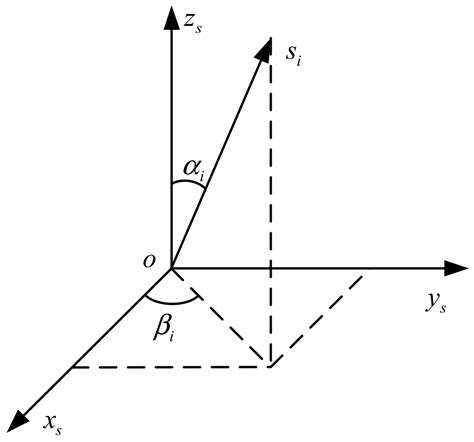 a dual axis rotation scheme for redundant rotational inertial
