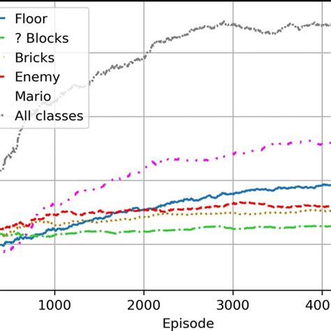 semantic segmentation acts like a domain adaptation example images