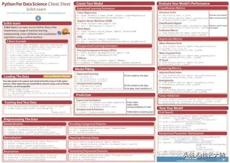 21张让你代码能力突飞猛进python速查表神经网络、线性代数、可视化等(有中文版) 知乎 21张让你代码能力突飞猛进python速查表神经网络、线性代数、可视化等(有中文版) 知乎