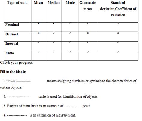 Scaling Techniques Scaling In Research Meaning Of Measurement Scales And Scaling Scale