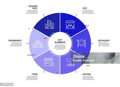 도시 생활 관련 프로세스 인포그래픽 템플릿 프로세스 타임라인 차트 선형 아이콘이 있는 워크플로 레이아웃 유명한 장소에 대한 스톡 벡터 아트 및 기타 이미지 Istock