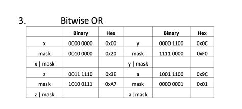 Solved 3 Bitwise Or Binary Hex Binary Hex х 0000 0000 Ox00