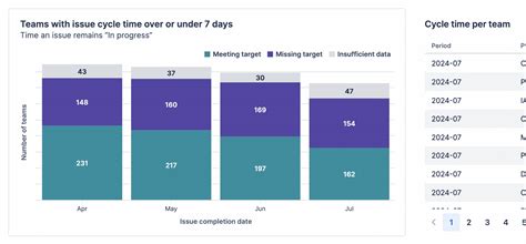 Atlassian Analytics Updates July 2024 Atlassian Community