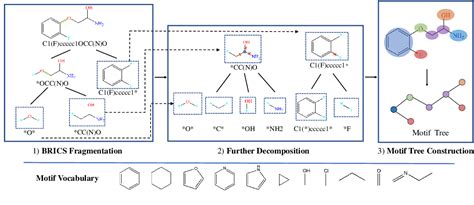 Figure 2 From Motif Based Graph Self Supervised Learning For Molecular Property Prediction