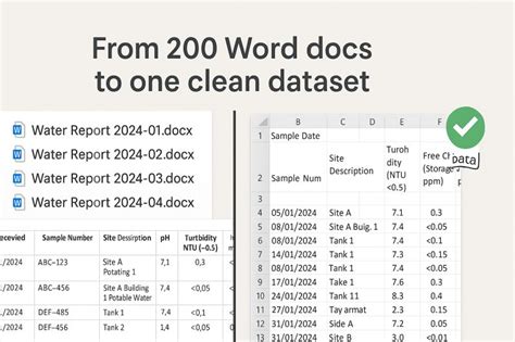 dataautomation waterquality python efficiency practicewhatyoupreach… james howey