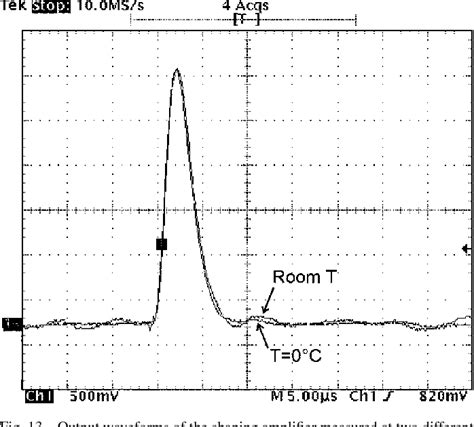 Figure 5 From A Cmos Readout Circuit For Silicon Drift Detectors With On Clip Jfet And Feedback