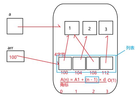 Python学习笔记（列表） Csdn博客