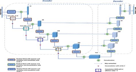 Figure 1 From Resdunet A Deep Learning Based Left Ventricle Segmentation Method For