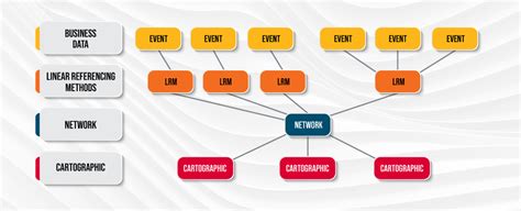 What Is Linear Referencing Geodecisions