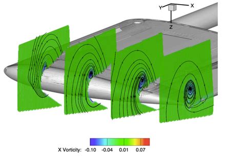 Stereo Particle Image Velocimetry Data Representing Streamwise Download Scientific Diagram