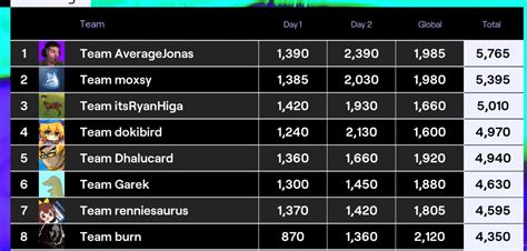 575 Best Shylily Images On Pholder Shylily Gamersupps And Virtual