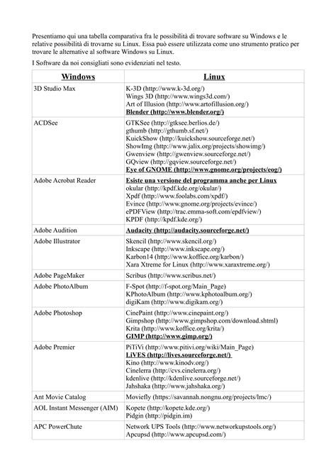 Linux And Open Source Alternative Software Pdf Shareware And