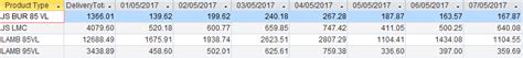 Convert Query From MS Access To SQL Server Stack Overflow