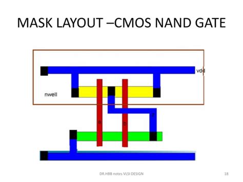 Vlsi Module 3pdf Computer Peripherals Computing
