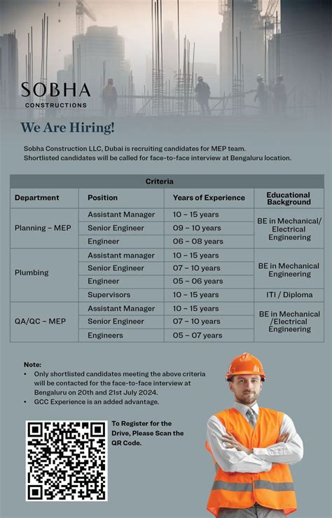 Rubiya Khalid On Linkedin Bangaloreinterview Recruitmentdrive Careeropportunities Hiringnow