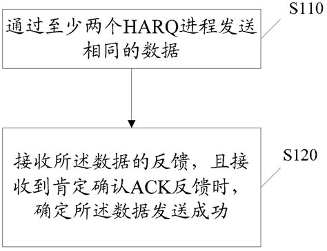 Hybrid Automatic Repeat Request Harq Method And Apparatus Eureka Patsnap