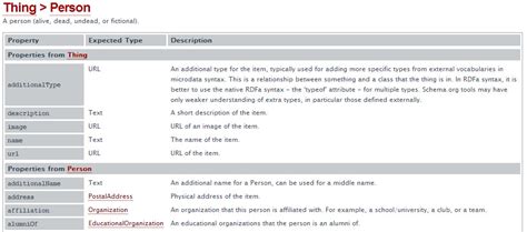 Html5 Html5 Microdata