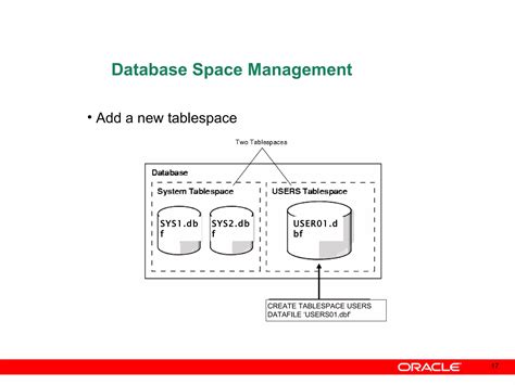 Oracle Database Overview Pps