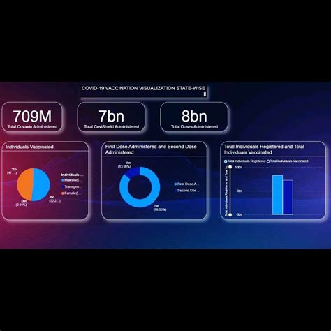 Divya S On Linkedin Powerbi Powerbi Dataanalyst Analyst Data