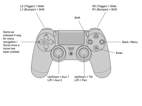 Default Ps4 Button Layout For Direct Connect With Cineshooter Kessler