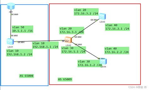 配置bgp的基本示例 bgp配置实例 csdn博客