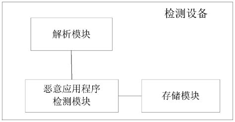 Malicious Application Program Detection Method And Device Eureka Patsnap