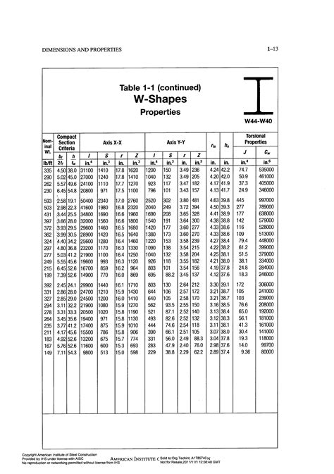 Aisc Steel Construction Manual Th PDF Aisc Steel Construction Manual Th PDF