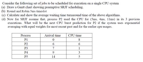 Solved Consider The Following Set Of Jobs To Be Scheduled