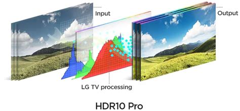 Hdr10 Pro Lgs Enhanced Hdr Processing Technology Screenresolutiontest