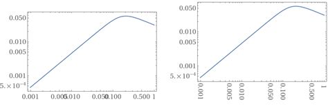 Plotting How To Show Points On The Axes Neatly In LogLogPlot Mathematica Stack Exchange