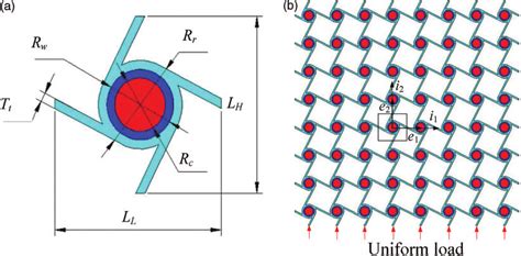 A Geometry Of Tetra Chiral Unit Cell B Tetra Chiral Lattice Download Scientific Diagram