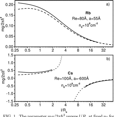 Figure 1 From Bose Einstein Condensation In Quasi 2d Trapped Gases Semantic Scholar