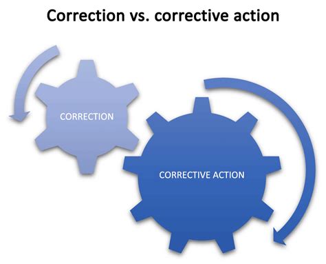 Corrective Action Vs Preventive Action A Complete Guide Advisera