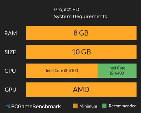 Project Fd System Requirements Can I Run It Pcgamebenchmark Project Fd System Requirements Can I Run It Pcgamebenchmark
