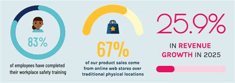 Using Stat Statistics Charts Venngage Knowledge Base Using Stat Statistics Charts Venngage Knowledge Base