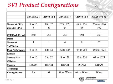 Ppt Introducing The Cray Sv1 Powerpoint Presentation Free Download