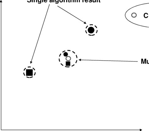 multi cue integration increasing robustness download scientific diagram