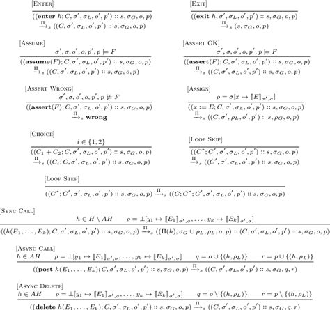 Figure 3 From Relyguarantee Reasoning For Asynchronous Programs
